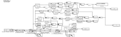 4 1 Matlab Simulink Model Of 400kv 50km Three Phase Ug