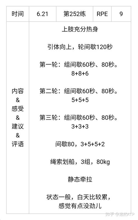 刻意练习，成为高手——目标：引体15个 知乎