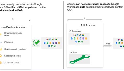 애플리케이션 Context Aware 액세스 정책 설정 구글 워크스페이스 업데이트