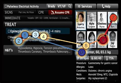 Scan Path Visualization Of Fixation Points The Verp Explorer Uses