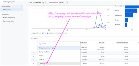 The UTM Campaign Tag Everything You Need To Use It Like A