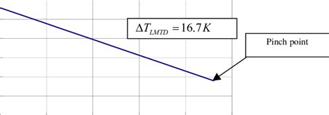 Shows The Temperature Difference Profile Using Equation 13 With 0 0