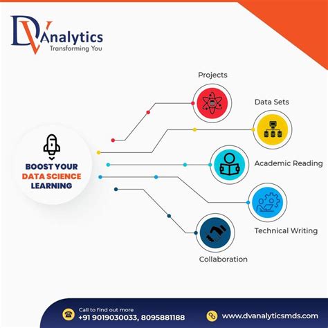boost your data science learning in 2024 data science learning