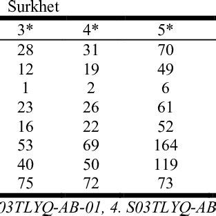 Sex And Ethnic Group Wise Received Feedback In Various Districts Download Table