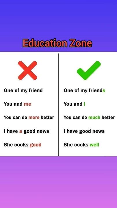 Education Viralshort Youtube