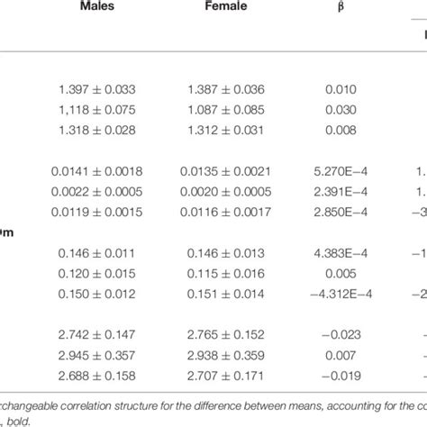 Generalized Estimating Equation Analysis Of The Differences Of Macular