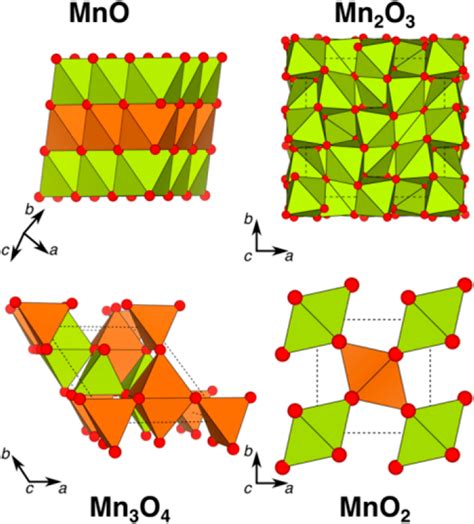 Structural Representations Of Common Manganese Oxides With Different