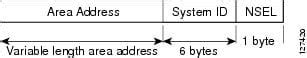IP Routing ISIS Configuration Guide Cisco IOS Release 15M T IS IS