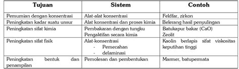 Detail Contoh Bahan Galian Industri Koleksi Nomer 23