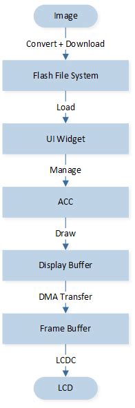 Display Sub System RTKIOT GUI V0 0 0 1 Documentation