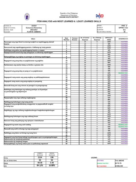Least Learned Skills Template Pdf Grammar Linguistics