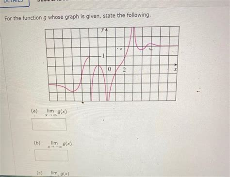 Solved C D Lim G X X E Lim G X F The Equations Of Chegg Com