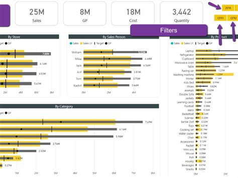 An Amazing Visualization and Data Analysis designer using Power BI ...