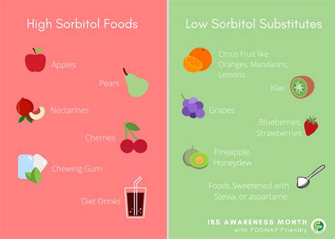 Examples Of Polyols Food For Healthy Eating Choices