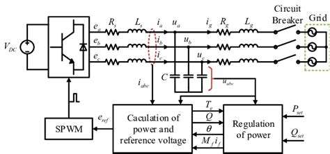 Power And Control Parts Of A Synchronverter Download Scientific Diagram