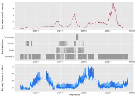Electricity Demand Forecasting Using Deep Polynomial Neural Networks And Gene Expression