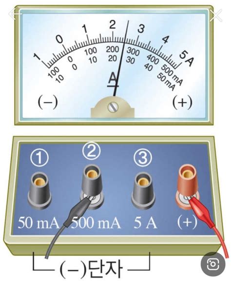 전류계와 전압계 공통점에서 값을 예상할수없는 기준 지식in