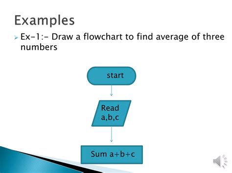 Flowcharts Ppt