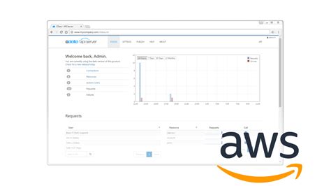 Cdata Software はaws のapn Technology Partner に加入し、『cdata Api Server』および『cdata Sync』 のami 版をリリース