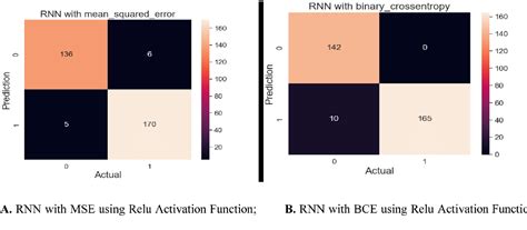 Figure 20 From A Machine Learning And Deep Learning Based Integrated Multi Omics Technique For
