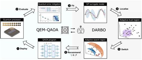 量子计算新进展，腾讯量子实验室设计新算法进行量子近似优化 知乎