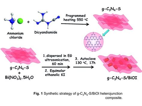 Enhanced Charge Separation In G C3n4bioi Heterostructures For Visible Light Driven