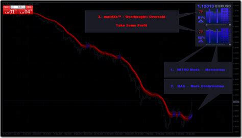 Forex Probability Meter Lasopaexplore