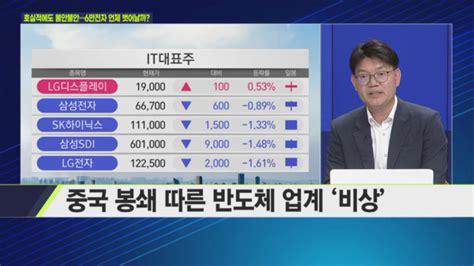마켓줌인 인텔 파운드리 진출은 곧 삼성전자 최대 위기