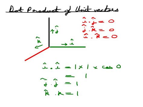 Notes On Scalar And Vector Products Notes Learnpick India