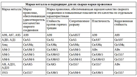 Амг сплав характеристики: Алюминий АМГ: характеристики марки и цена сплава