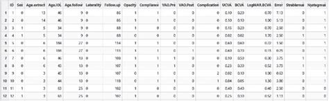 Subset Of Cataract Dataset Download Scientific Diagram