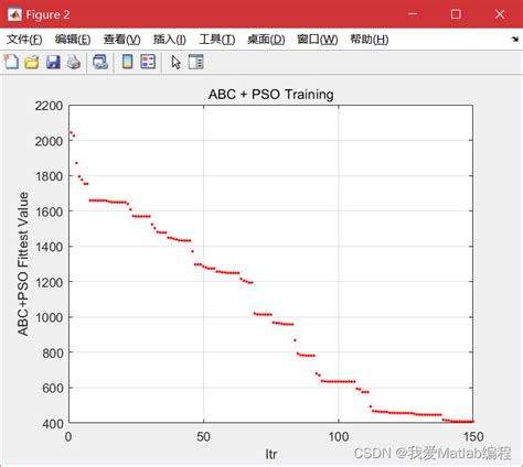 基于改进pso Abc算法的机器人路径规划（matlab代码实现）pso路径规划matlab Csdn博客