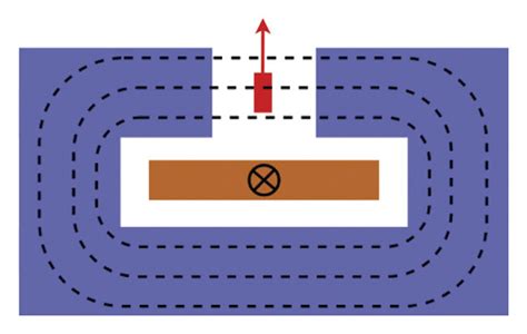 Magnetic Field Based Current Sensing Download Scientific Diagram