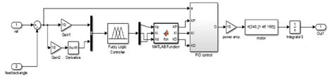23 Simulink Model Of Angle Control Download Scientific Diagram