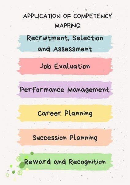 What Is Competency Mapping What Is Competency Model Business Jargons
