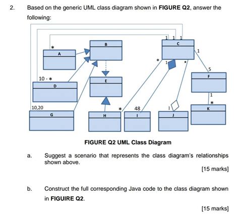 Solved 2 Based On The Generic Uml Class Diagram Shown In Solved 2 Based On The Generic Uml Class Diagram Shown In