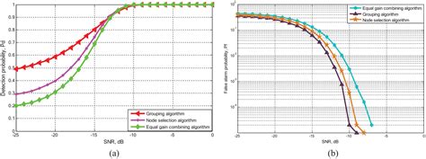 Energy Efficient And Intelligent Cooperative Spectrum Sensing Algorithm In Cognitive Radio