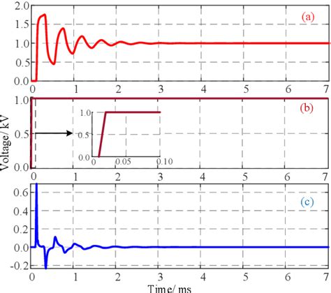 figure 3 from stochastic correlation estimator fault location method on