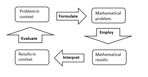 Didactief Pisa 2021 Mathematics Framework