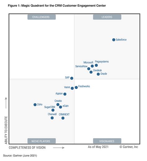 salesforce company profile professional leadership institute