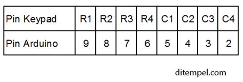 Menghubungkan Keypad 4x4 Dengan Arduino Ditempel