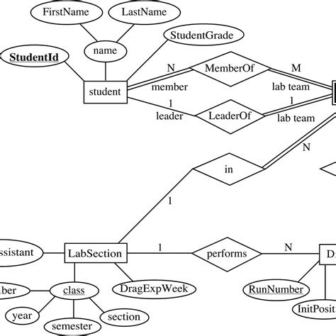 Understanding ER Diagram Symbols Downloadable PDF Guide