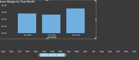 Solved Show Me On Chart Data Of All Year Month From Selec