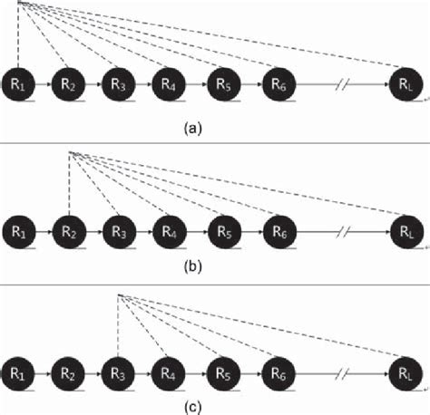 A The Impact Of Each Residue On The Subsequent Residues Fig 1 B Download Scientific
