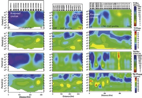 Pseudosections Of Te And Tm Mode Data For The Three Profiles Showing Download Scientific