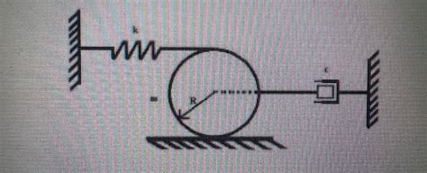 Solved In The Figure The Disk With Mass M And Radius R Chegg