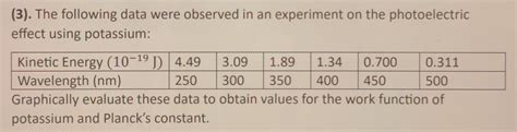 (3). The following data were observed in an experiment on the photoelectr..