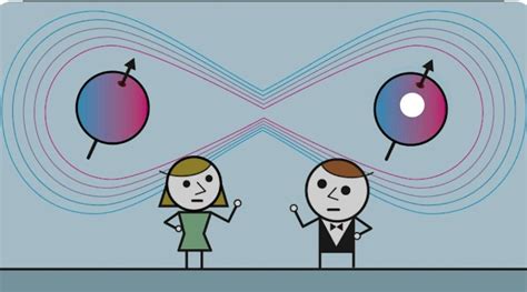 Vishnukanth Bonthala On Linkedin Quantumcomputing Entanglement