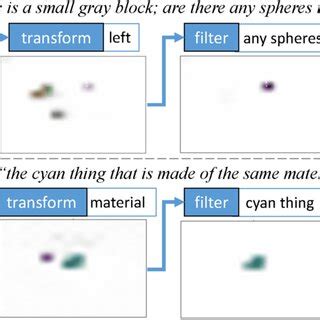 Our Model Reveals Interpretable Subtask Structure By Inducing A Download Scientific Diagram