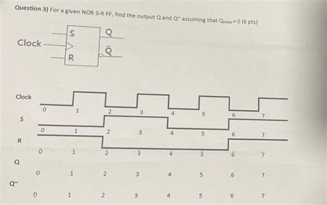 Solved Question For A Given NOR S R FF Find The Output Chegg Com